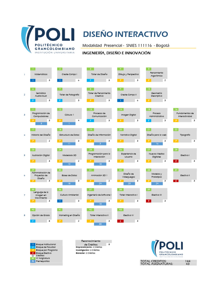 Estudiar Diseno Interactivo en Bogota Plan Estudios | PDF | Diseño | Informática