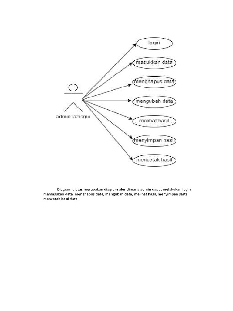 Alur Proses Sistem | PDF | Komputer