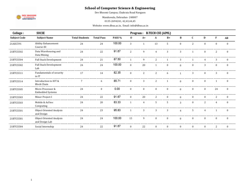 B.Tech. CSE (AIML) - V Sem | PDF | Computer Architecture | Information Technology