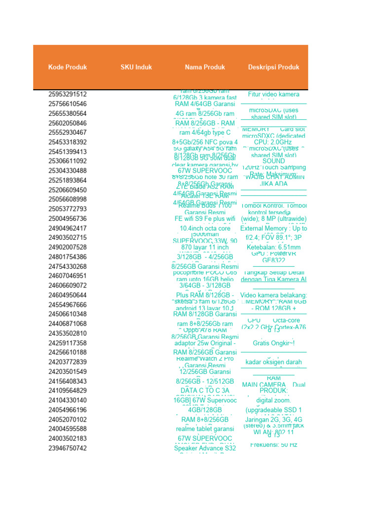 Mass Update Basic Info 103801415 20240124231425 | PDF