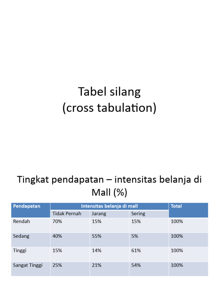 Latihan Crosstabs | PDF