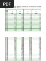Tabla de Conversion de Brix A Baume | PDF