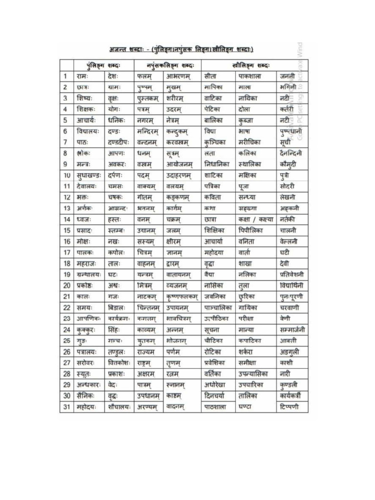 Sanskrit Nouns | PDF