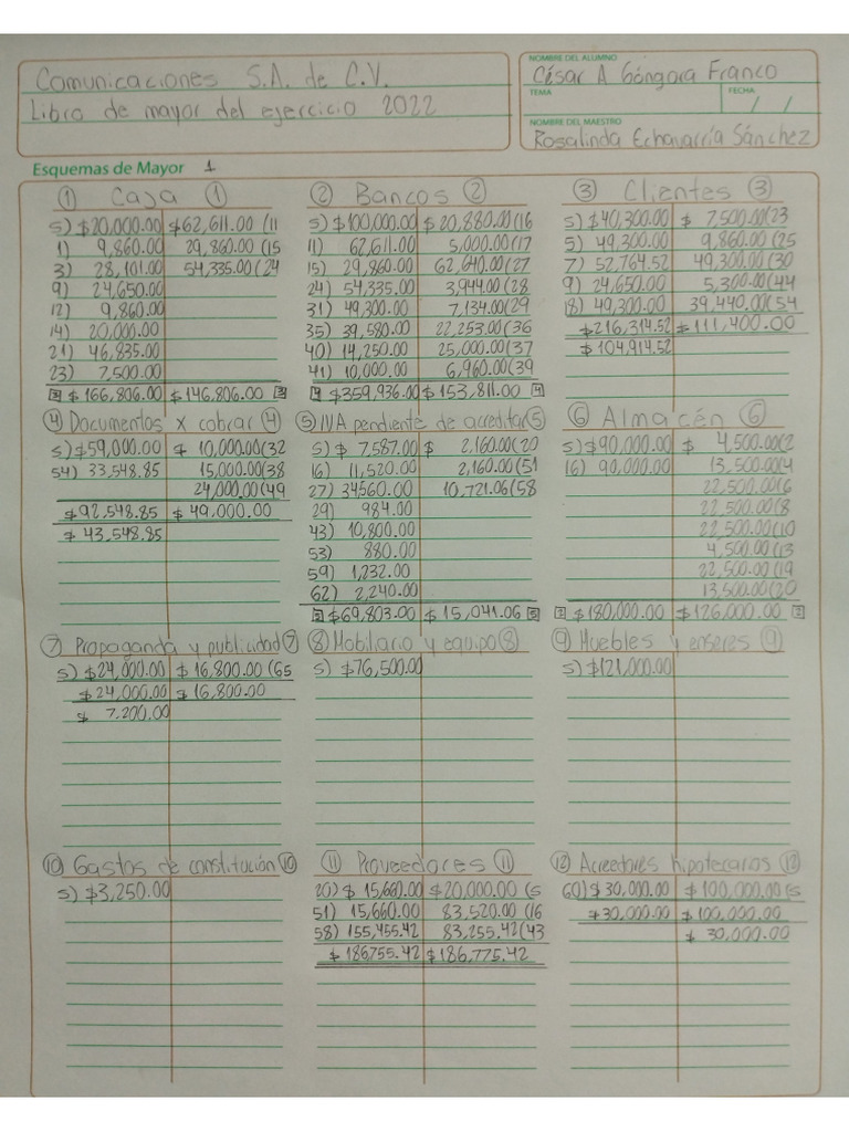 Esquemas T Comunicaciones Sa | PDF