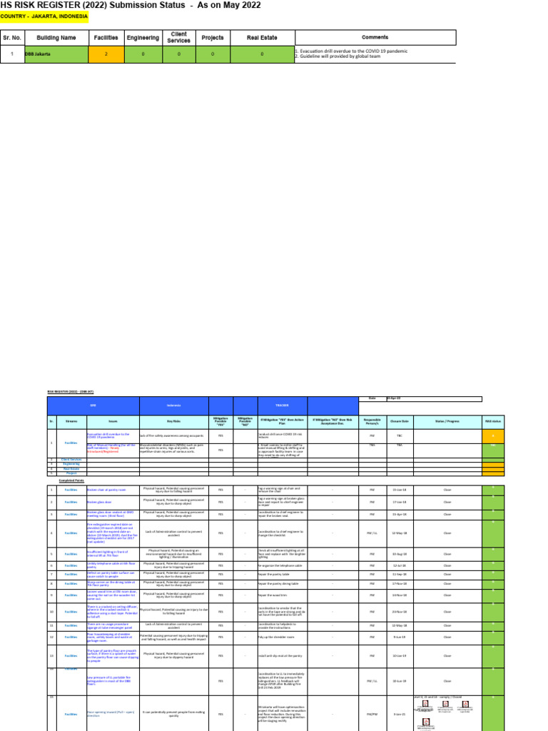Q2 2022 H&S Risk Indonesia | PDF