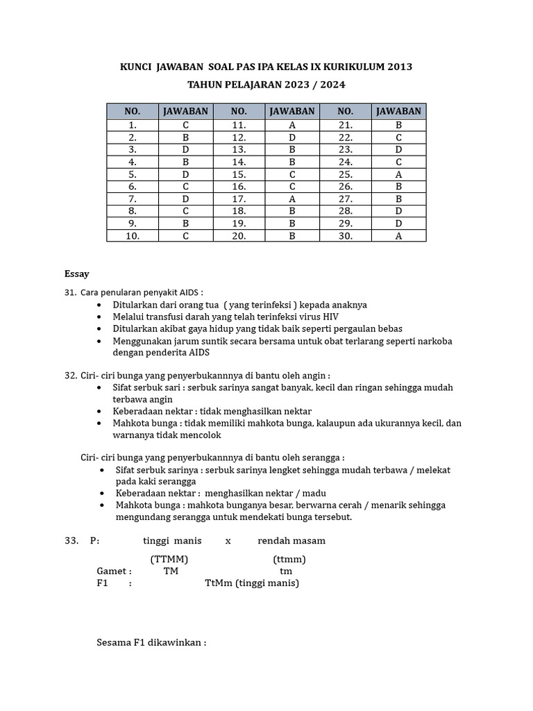 Kunci Jawaban Soal Pas Ipa Kelas Ix 2023-2024 Kurikulum 2013 | PDF