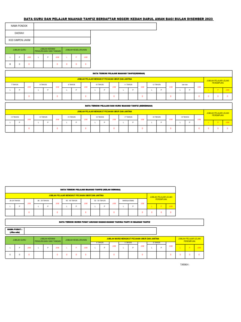3 Maahad Tahfiz Data Disember 2023 | PDF
