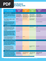 4th Grade ELA Georgia Standards Guide | PDF | English Language | Word