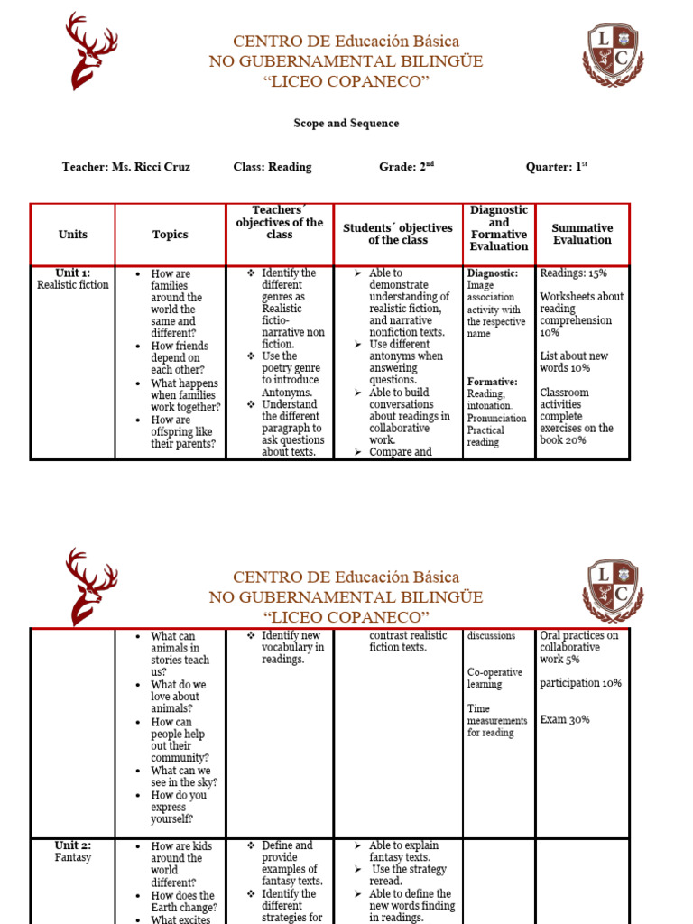 Reading 2nd Grade | PDF | Reading Comprehension | Learning