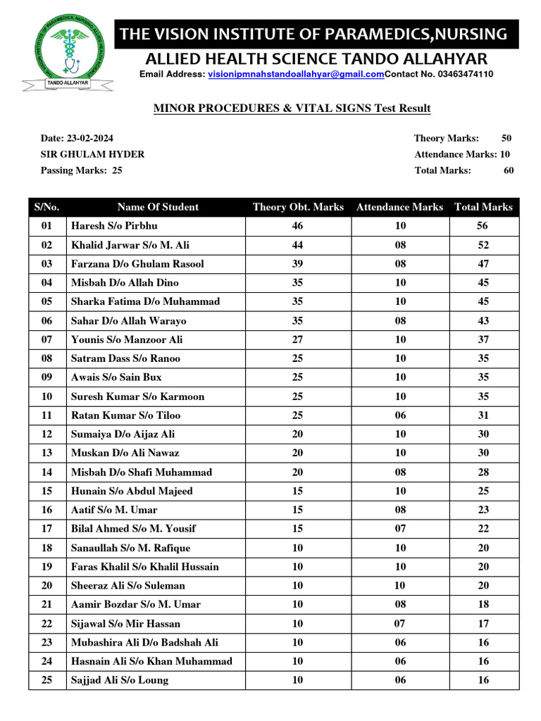 Result (Minor Procedures & Vital Signs) | PDF