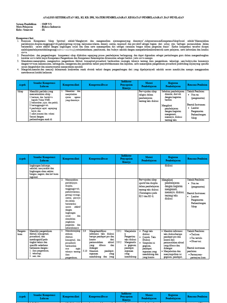 Analisis Keterkaitan SKL KI KD | PDF