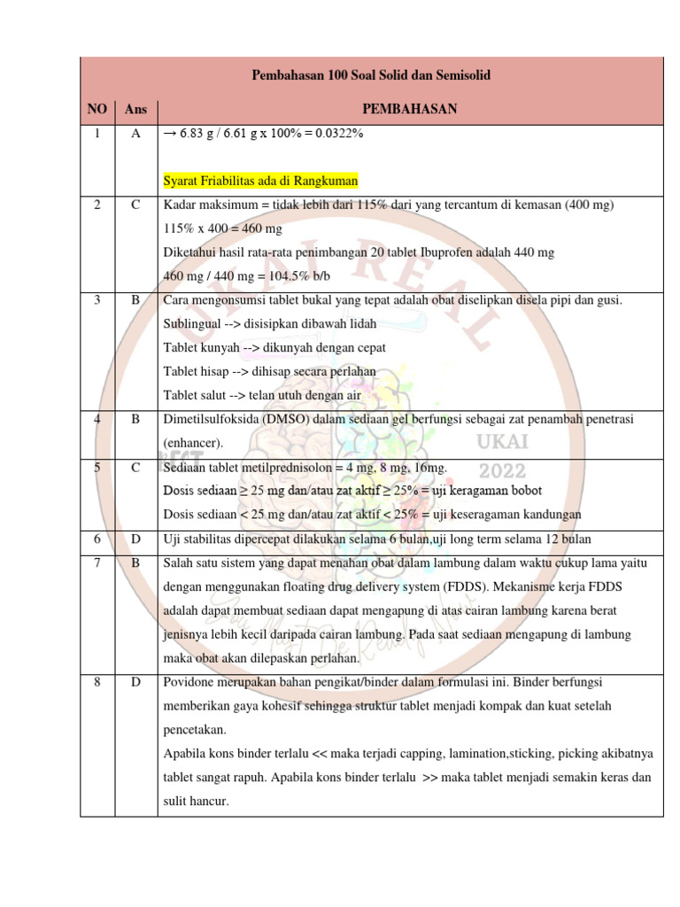 Pembahasan 100 Soal Solid - Semisolid | PDF
