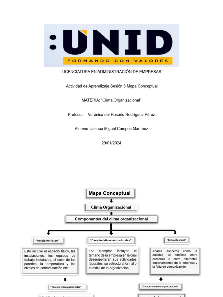 Clima Organizacional Joshua Miguel Campos Martínez Mapa Conceptual | PDF