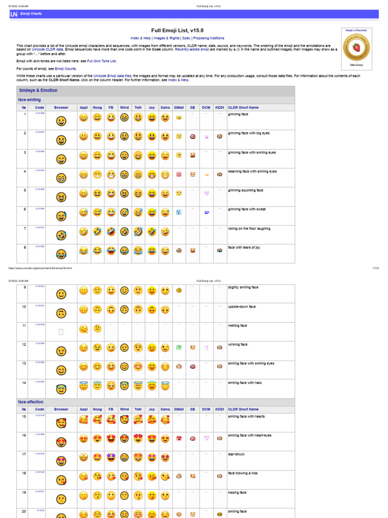 Full Emoji List, v15.0 | PDF