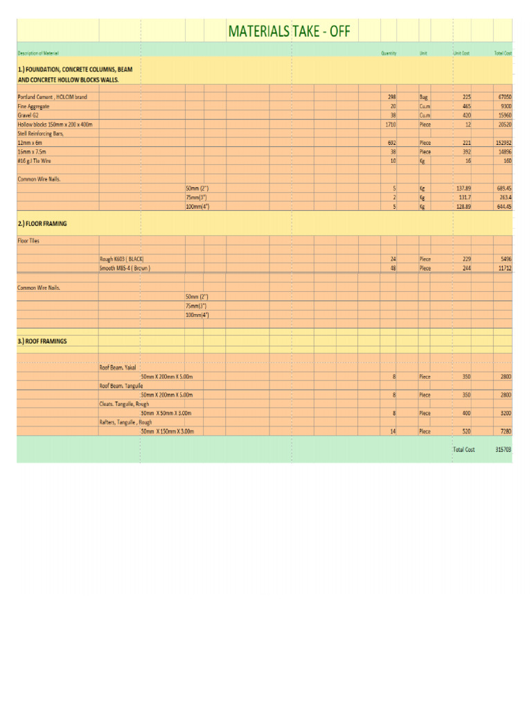 Materials Take Off | PDF