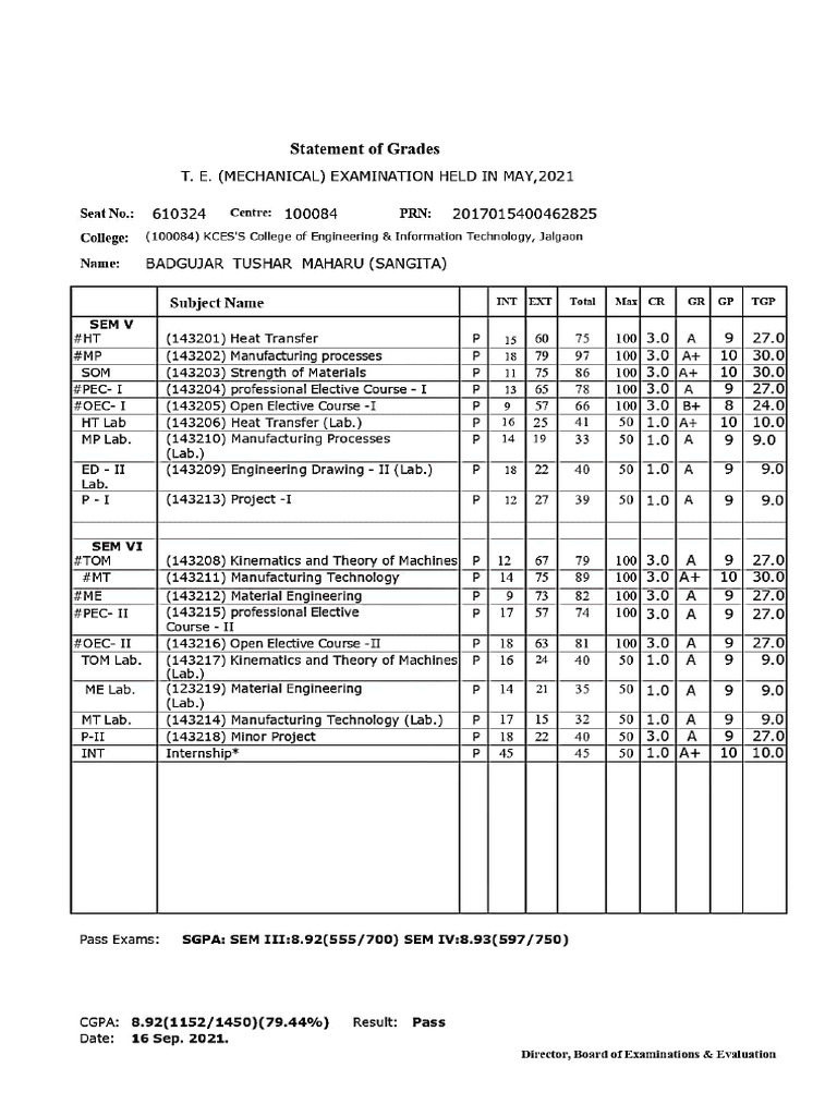 Engg Results | PDF