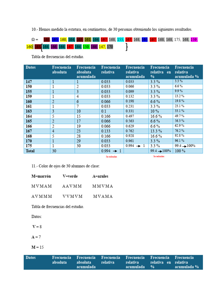 Tablas de Frecuencia Absoluta | Descargar gratis PDF | Muestreo (Estadísticas)