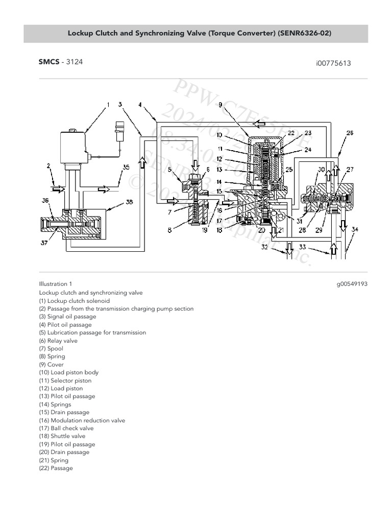 Lockup Clutch and Synchronizing Valve (Torque Converter) | PDF | Valve ... Lockup Clutch and Synchronizing Valve (Torque Converter) | PDF | Valve ...