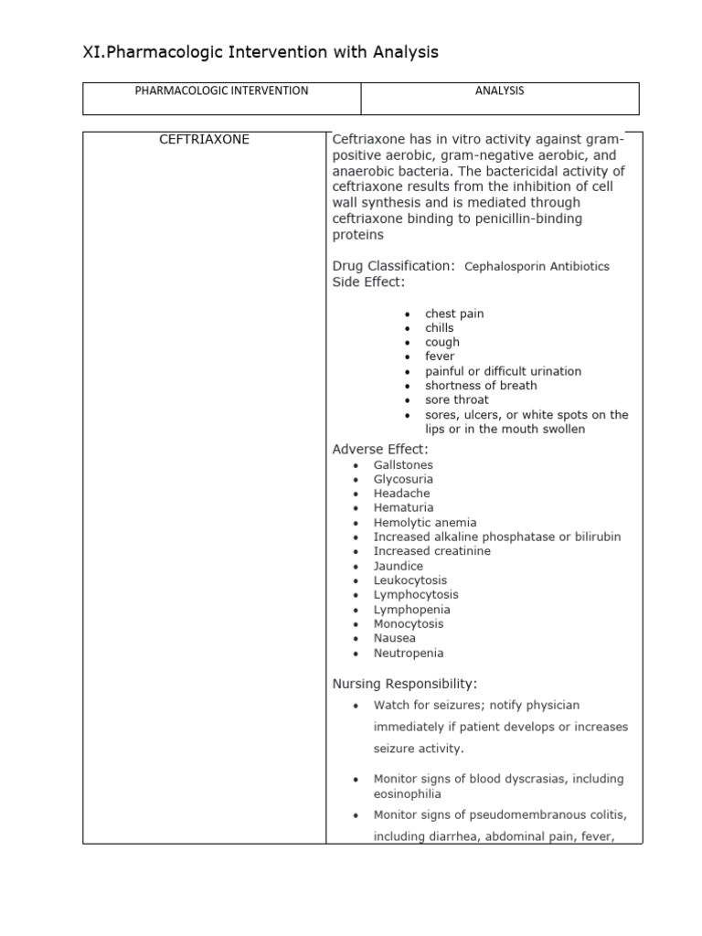 Revised Pharmacologic Intervention | PDF | Nausea | Medical Specialties