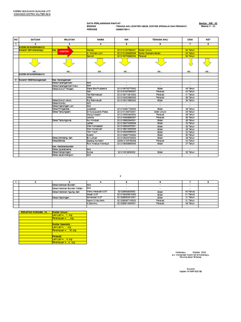 1608 Data Wanra Semester II Ta.2022 | PDF