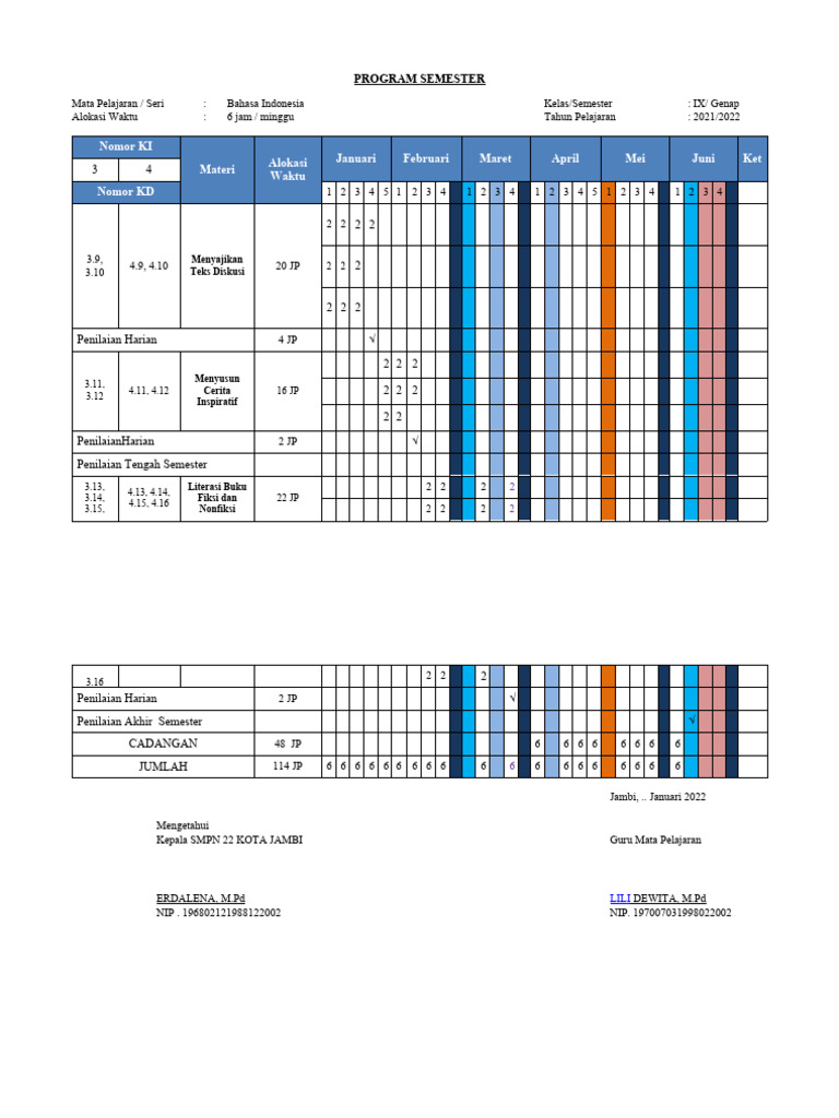 Program Semester (Genap) | PDF