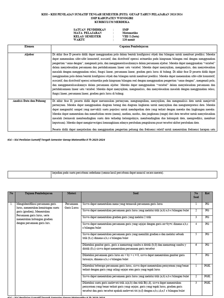 Kisi-Kisi PSTS Genap Math Kelas 8 23.24 | PDF