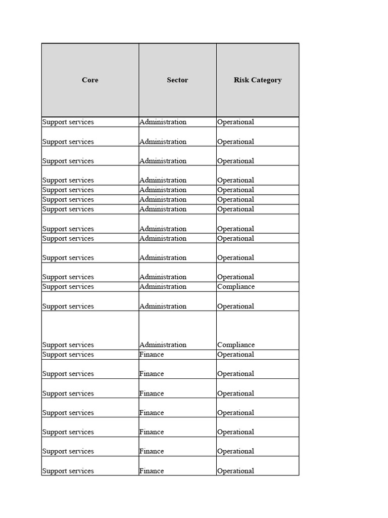 Internal Audit Risk Register | PDF | Credit | Finance & Money Management