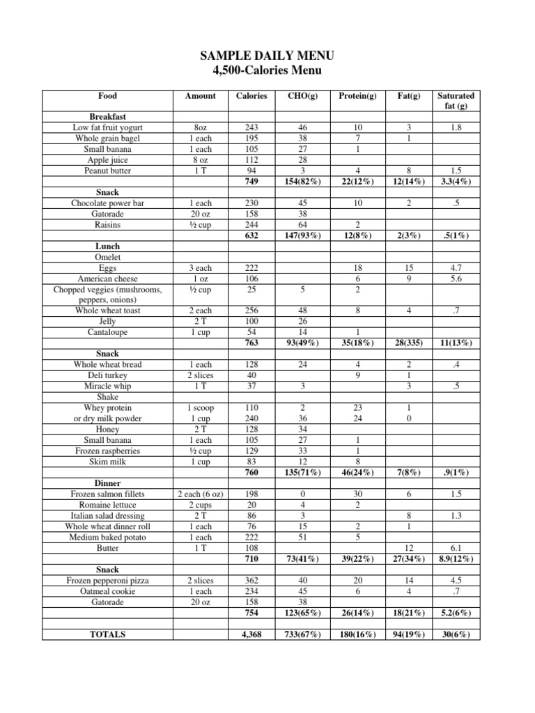 4500 Calorie Meal Plans | Download Free PDF | Foods | Cooking