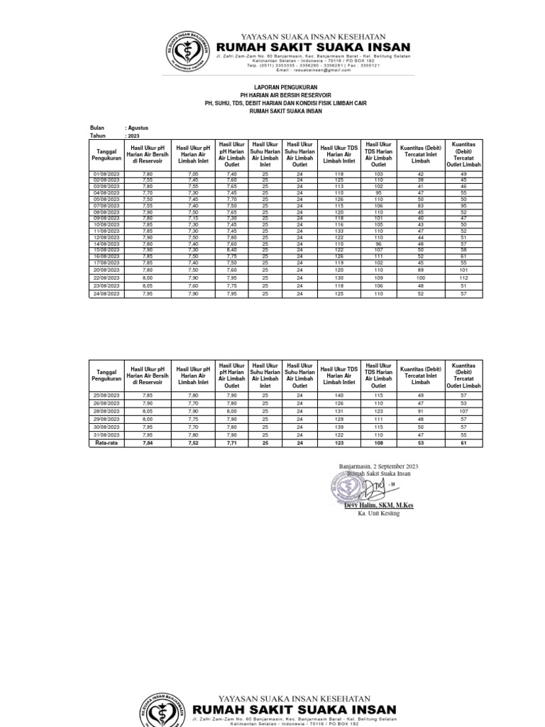 Logbook Monitoring Harian Air Bersih Dan Air Limbah Unit Kesling
