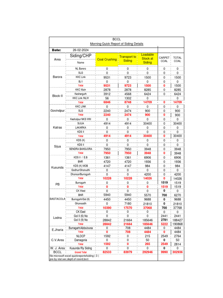 BCCL - Siding Report Details Dt-2602 | PDF