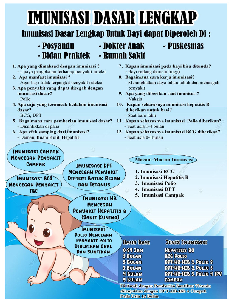 Imunisasi Dasar Lengkap | PDF