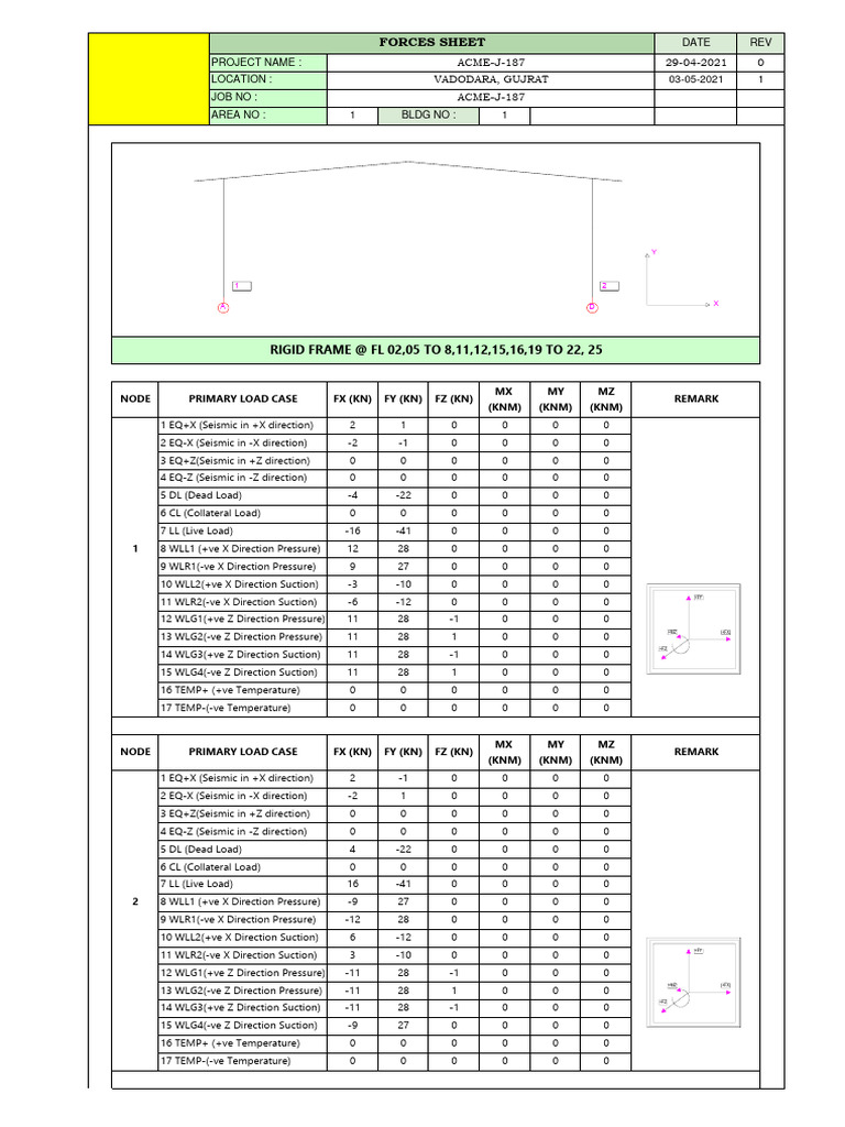 ACME-J-187-Forces Sheet-R1 | PDF | Pressure | Physical Quantities