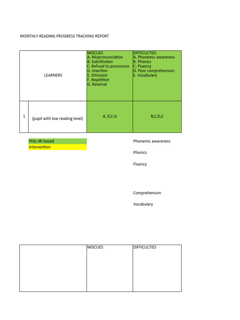 Monthly Reading Progress Report | PDF | Pedagogy | Behavior Modification