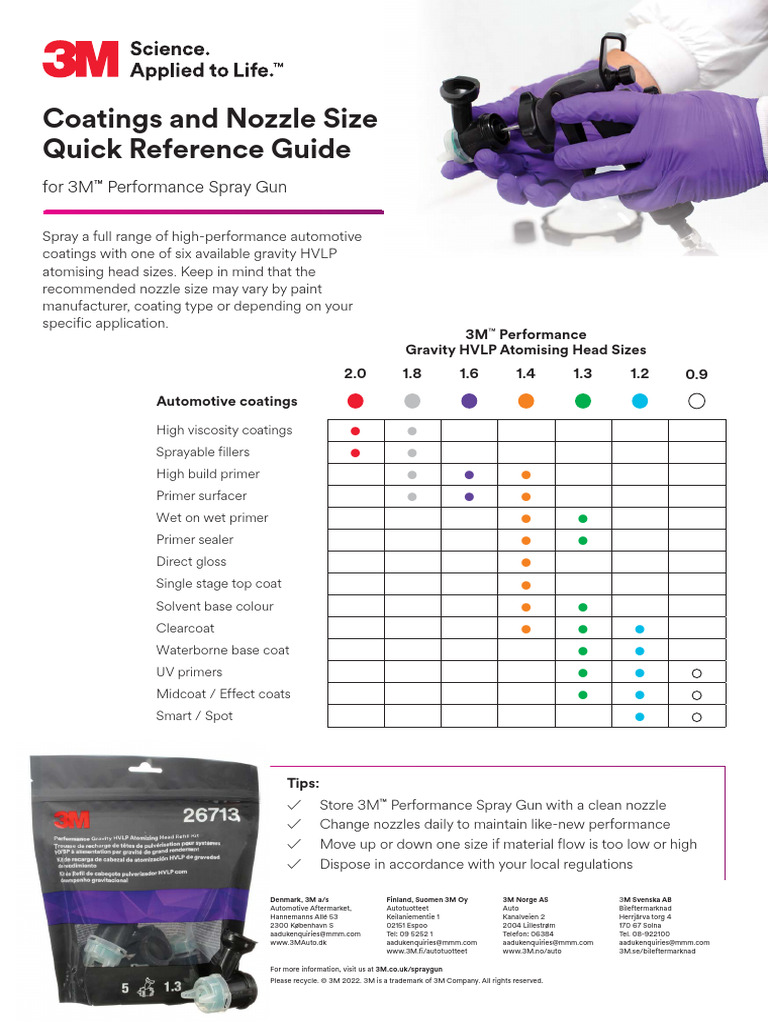 3m Aad Performance Spray Gun Collision Poster en Nor LR | PDF | Paint ...