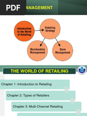 Ch 1 Introduction Of Retail