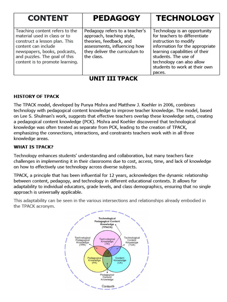 Unit Iii Tpack | PDF | Pedagogy | Teachers Unit Iii Tpack | PDF | Pedagogy | Teachers