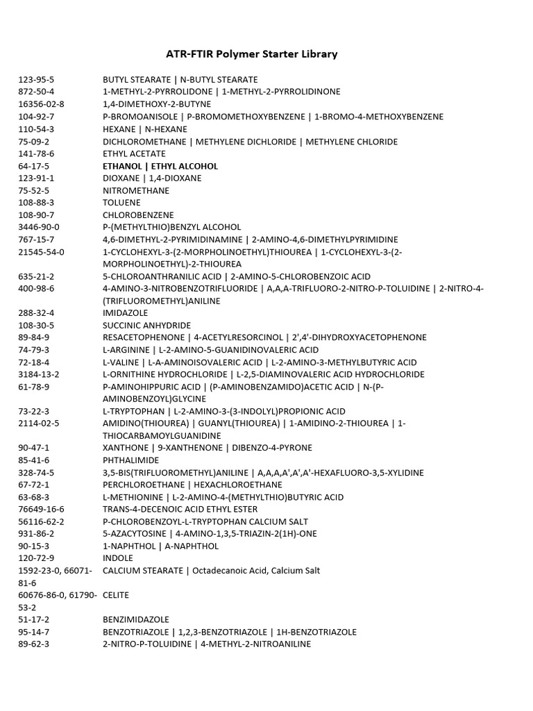 PE ATR-FTIR Polymer Library - 4 | PDF