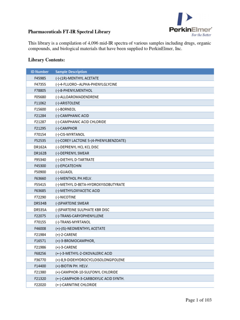 Pharmaceuticals - Library Content | PDF | Salt (Chemistry ...