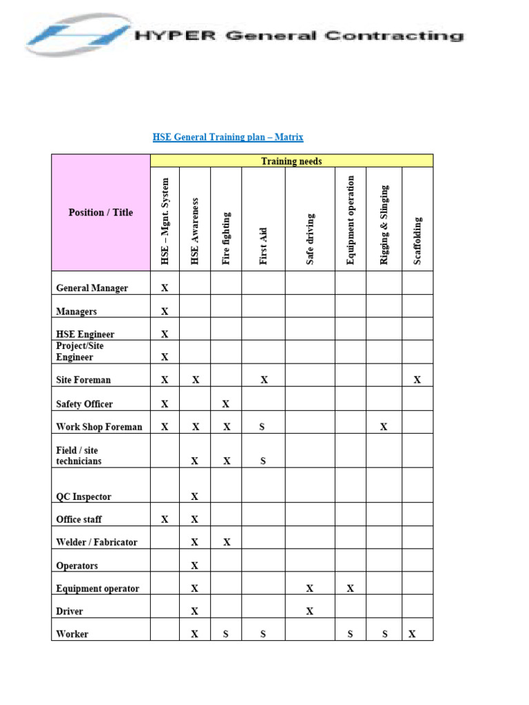 HSE General Training Matrix Overview | PDF