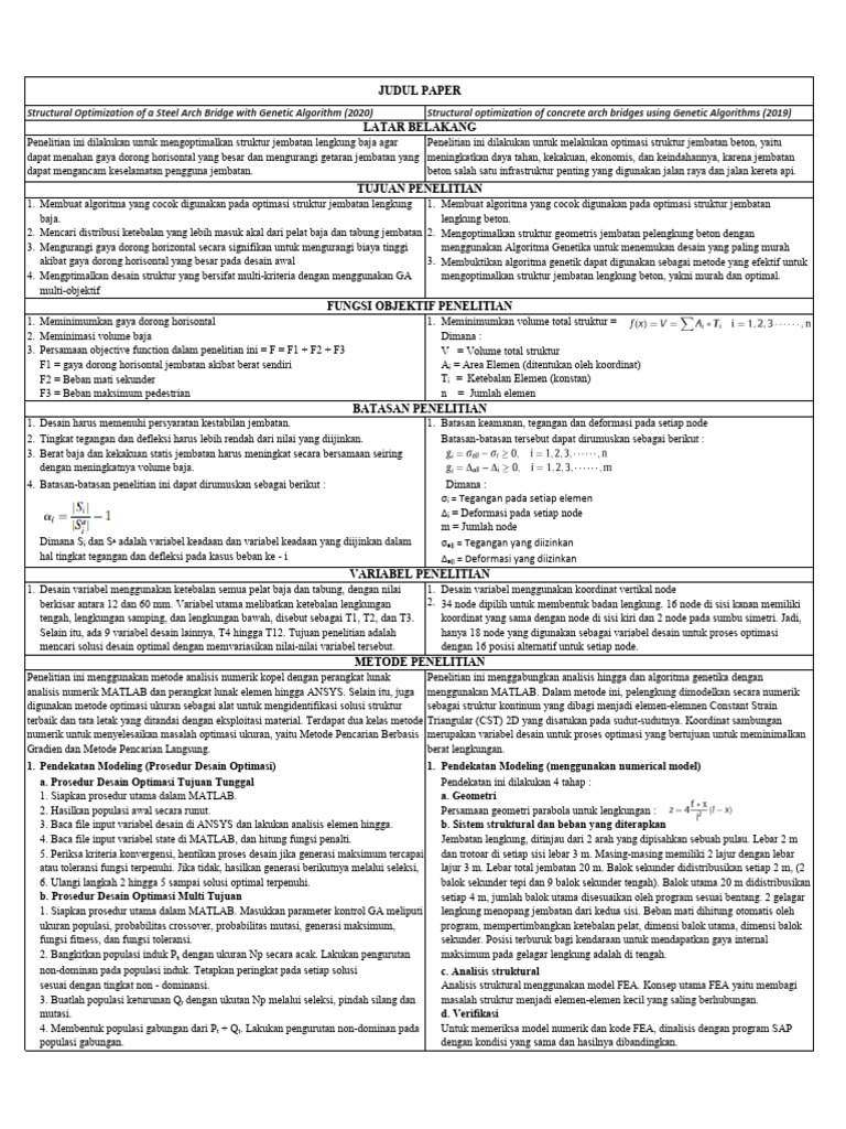 Review Fix Rini Pagi | PDF