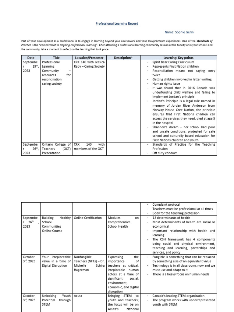 Professional Learning Record-Chart | PDF | Teachers | Science ...