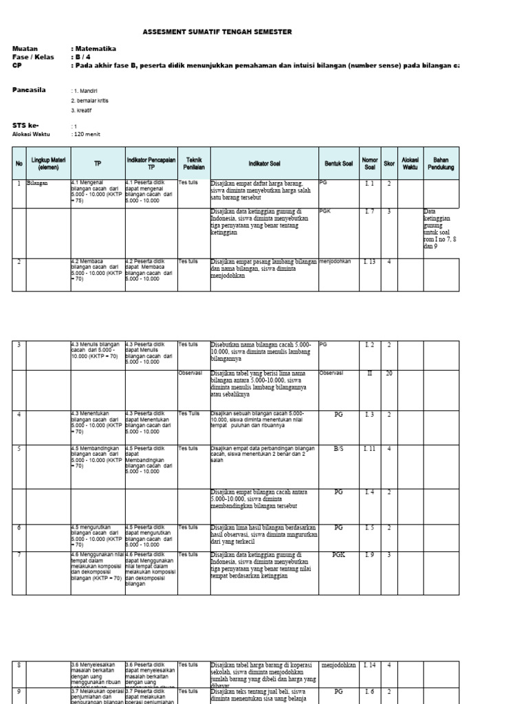 Kisi-Kisi STS Matematika Kelas 4 | PDF