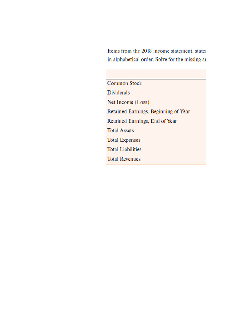 Class Activity 2 | PDF