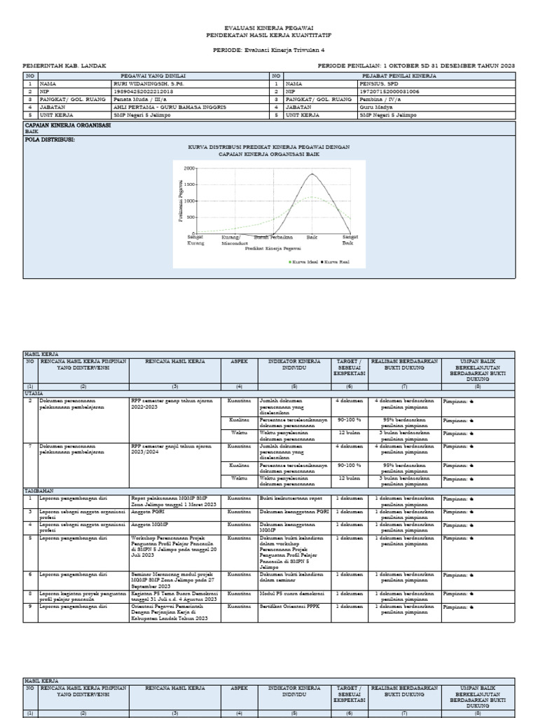 Form Penilaian TW4 | PDF