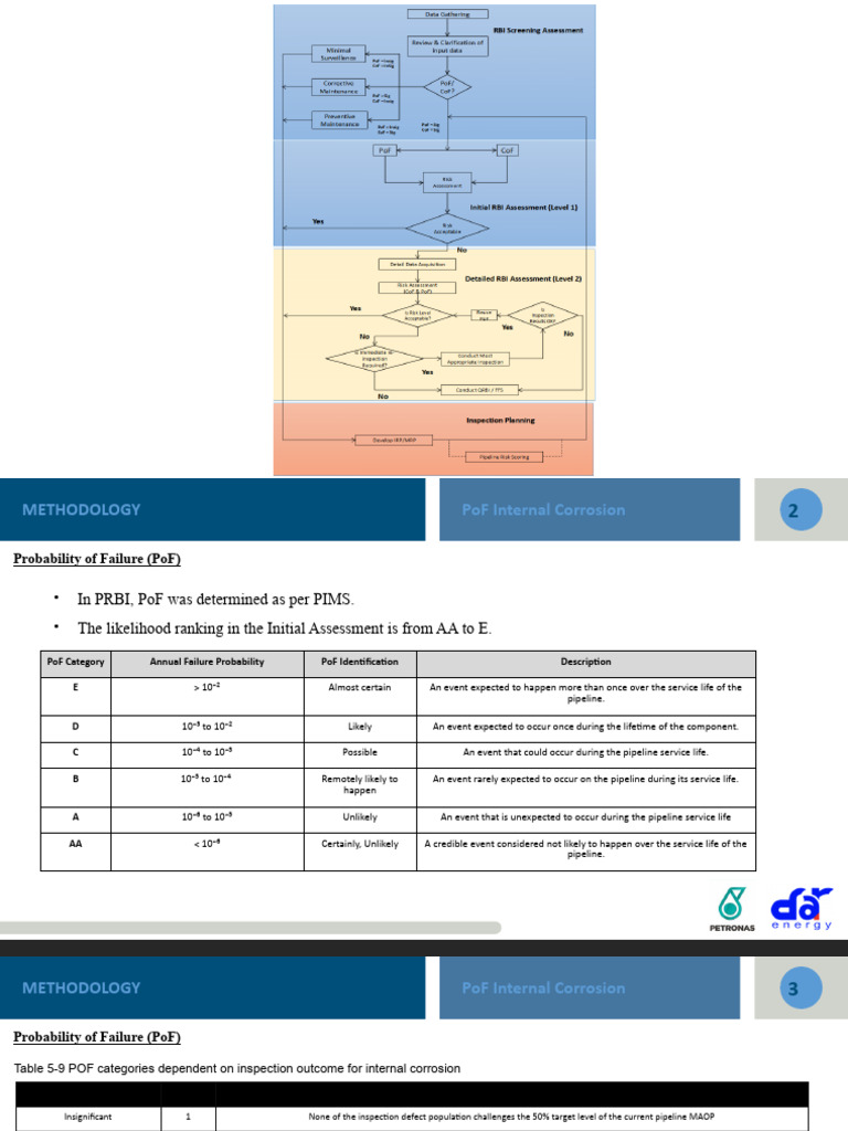 RBI Methodology | PDF | Risk | Water