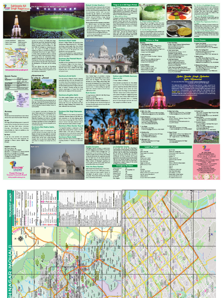 Mohali Map | PDF