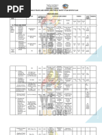 Lupon-Minutes Sample | PDF