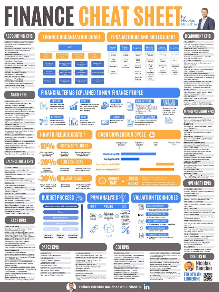 Finance Cheat Sheet Ver1 | PDF
