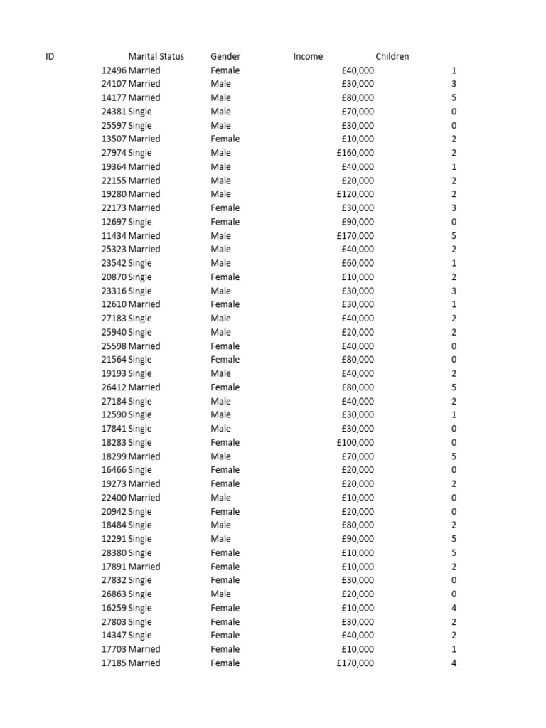 Excel Project Dataset | PDF