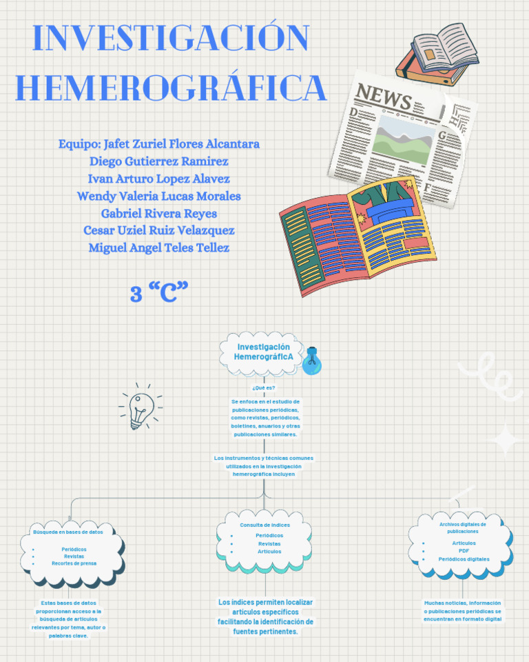 Investigación Hemerográfica: Guía y Métodos | PDF